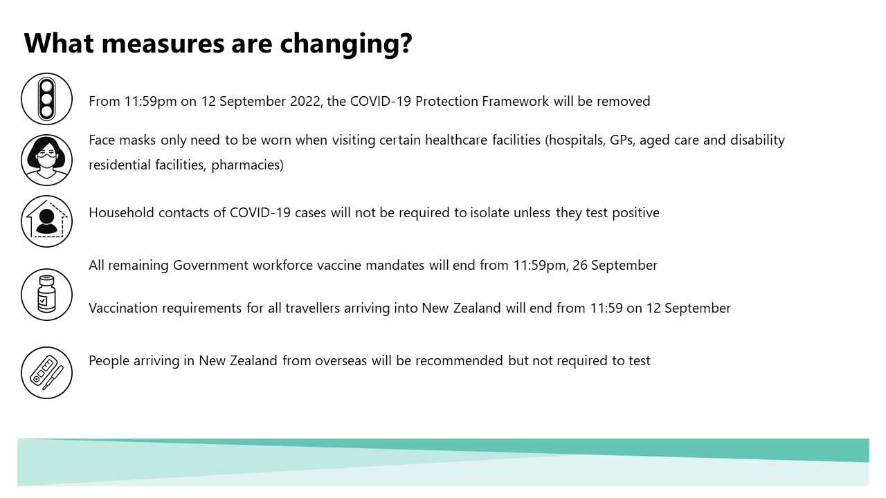 Healthline NZ